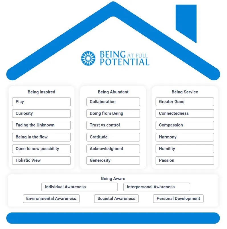 BEING AT FULL POTENTIAL